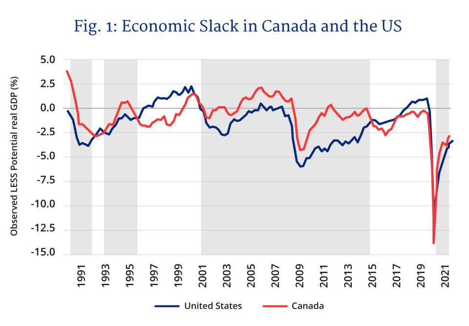 Pierre Siklos: Is it broke? Revisiting the Bank of Canada’s mandate ...