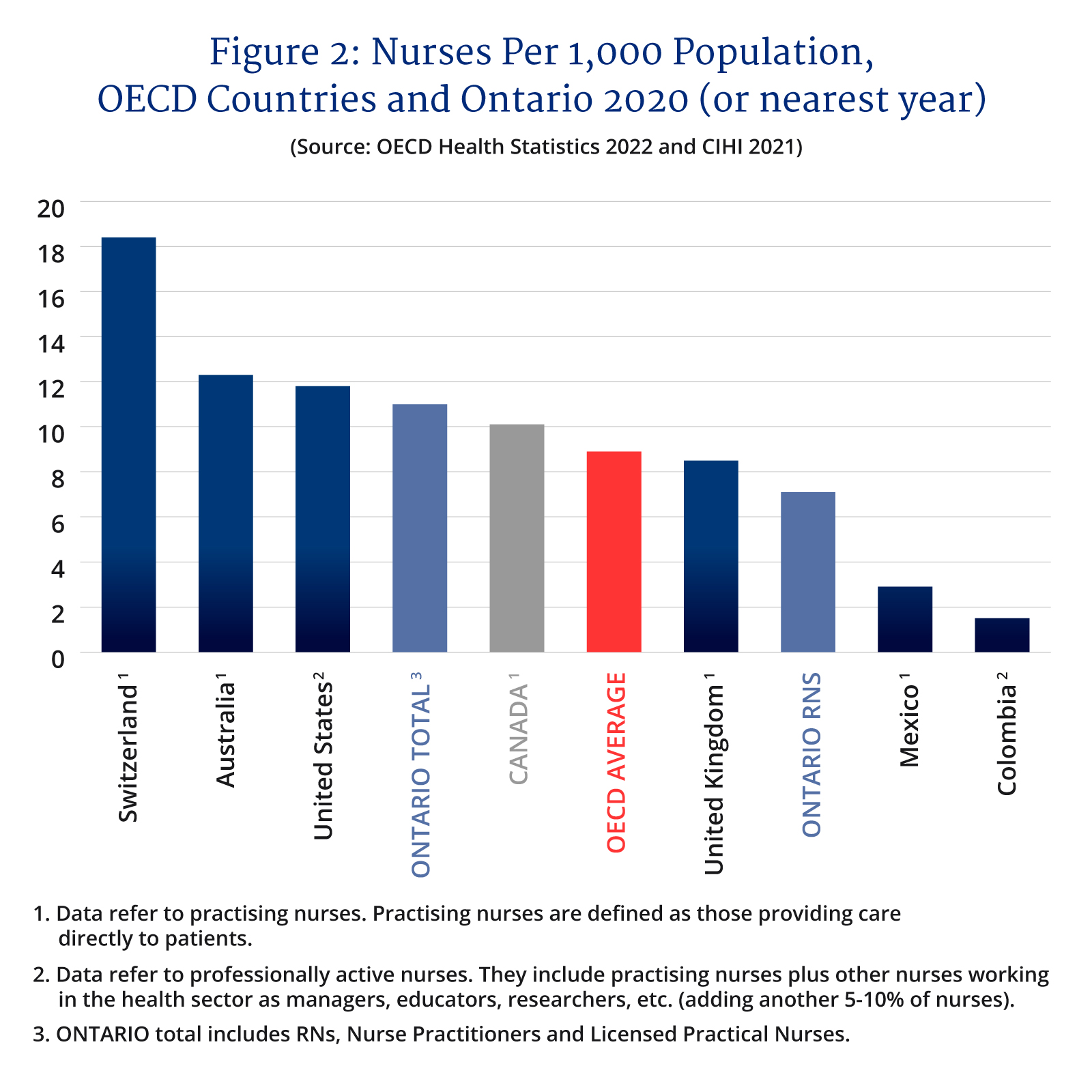 Livio Di Matteo: Our health-care crisis is a problem of design, not ...