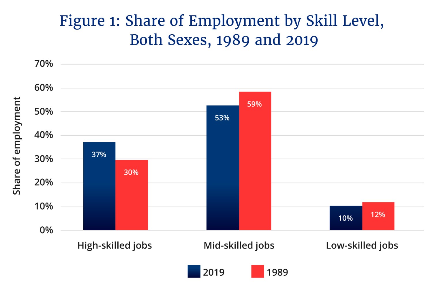Sean Speer: Concerned about economic inequality? Forget taxing the rich ...