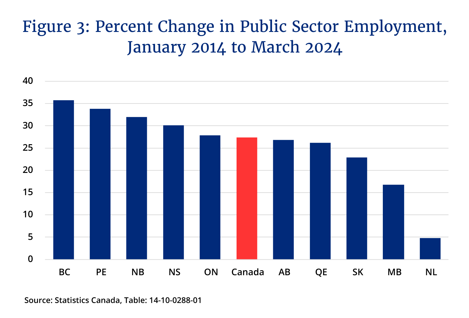 Will tuition fee for each course still higher or as same as this Summer semester ? : r/uvic