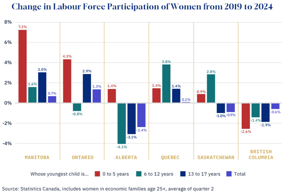 Alicia Planincic: Canada’s childcare program is increasing female ...