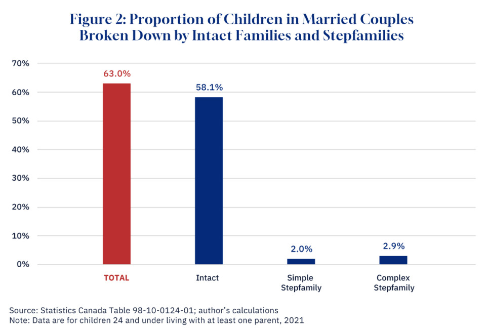 Two-parent families - why they’re so important—and why there’s cause ...