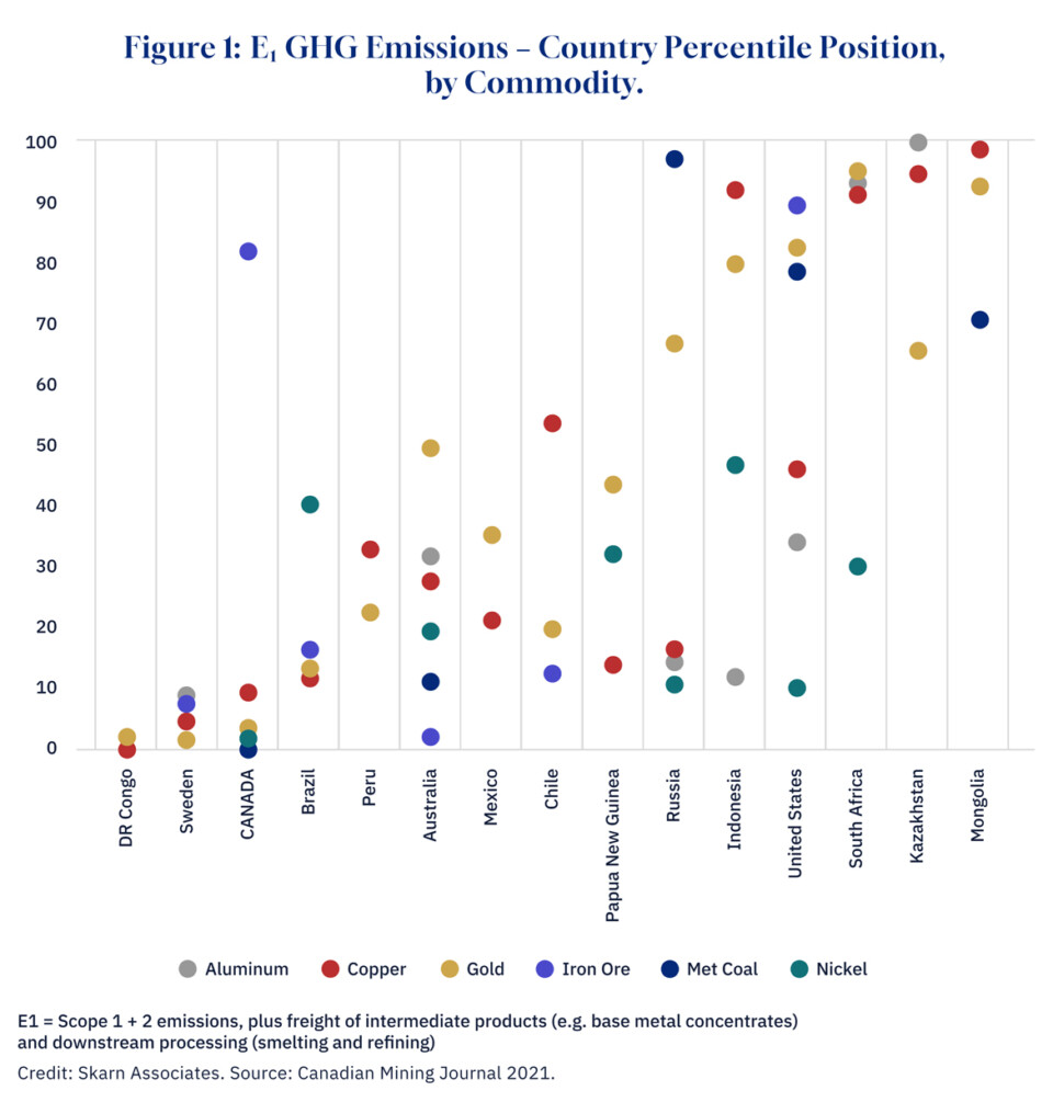 Heather Exner-Pirot: The best climate policy? More Canadian commodities ...