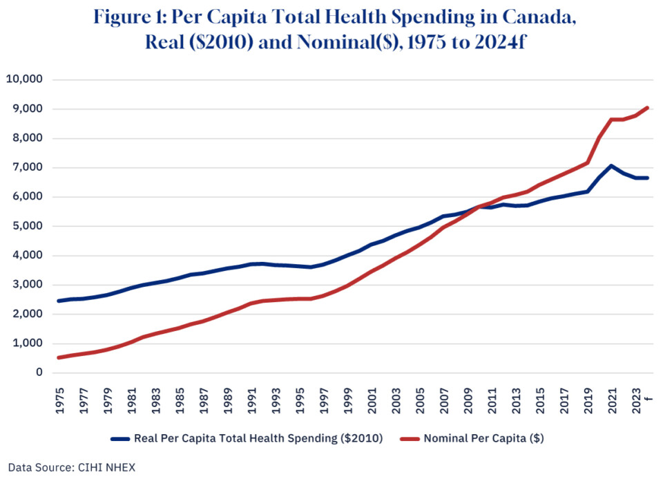 Livio Di Matteo: Digging into the numbers, Canadian health spending is ...