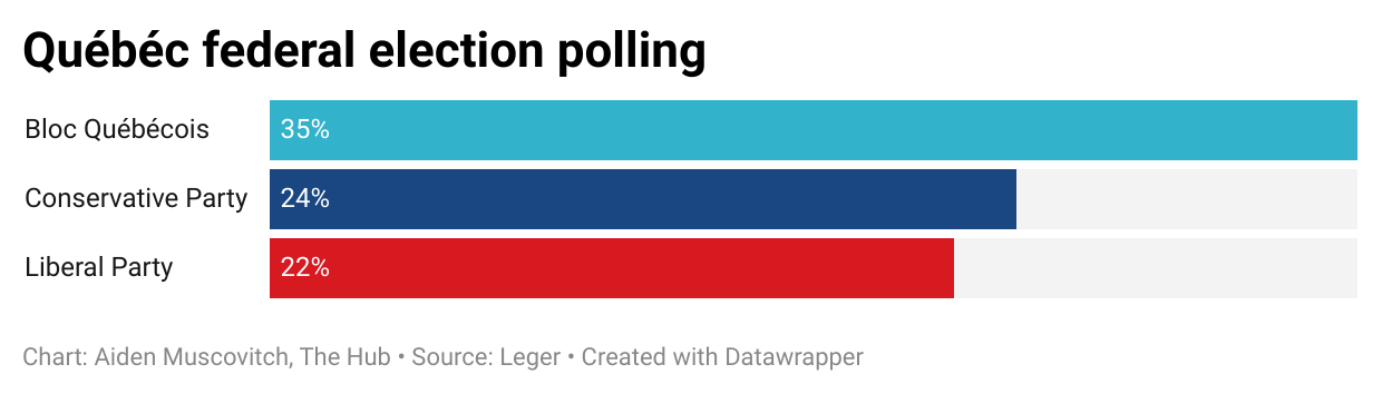 The Week in Polling: Lack of pride in the Canadian military, the ...