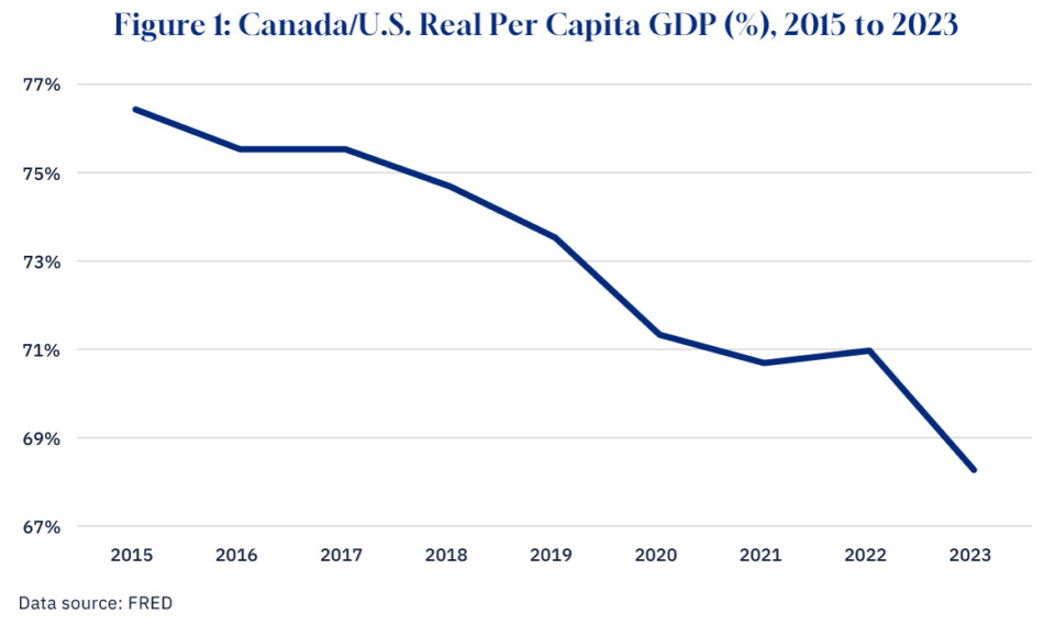 Livio Di Matteo: Justin Trudeau’s disastrous economic legacy in six ...