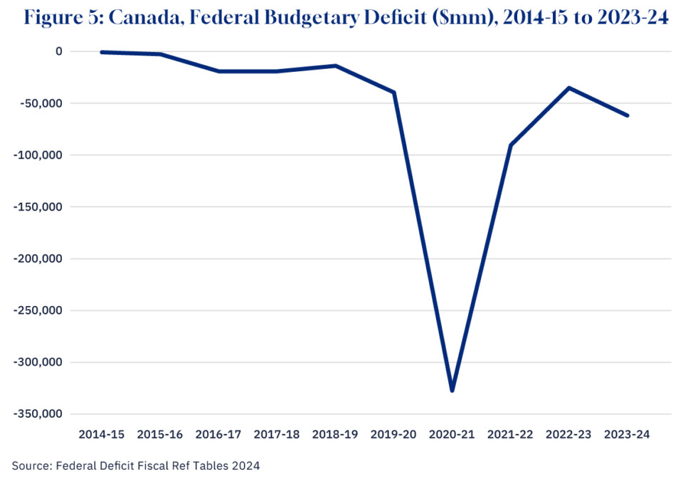 Livio Di Matteo: Justin Trudeau’s disastrous economic legacy in six ...