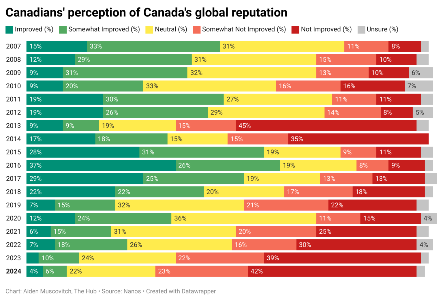The Week in Polling: Americans are anxious about Canadian tariff ...