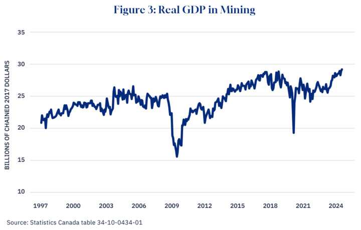 DeepDive: How mining became Canada’s surprising new engine of economic ...