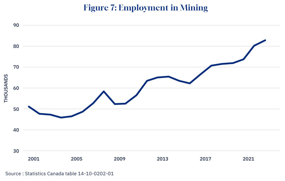 DeepDive: How mining became Canada’s surprising new engine of economic ...