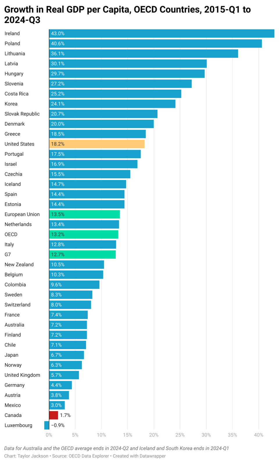 Need to Know: Canada’s lost economic decade is the election focus so ...