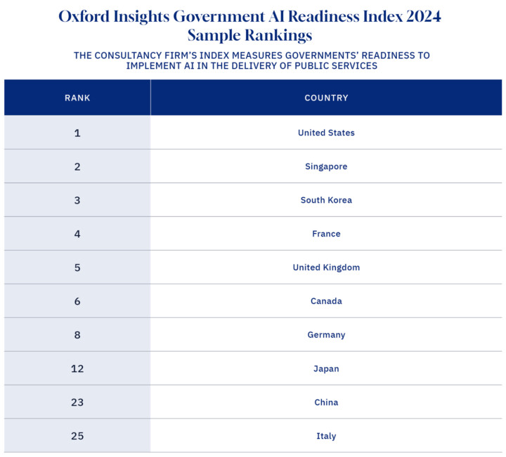Can AI make the government more efficient? Canada plans to find out ...